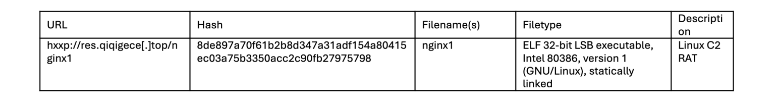 3. Snowlight dropper